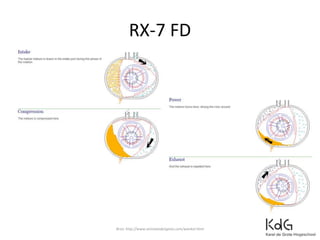 Mazda rx 7 fd3 s rotary | PPTX