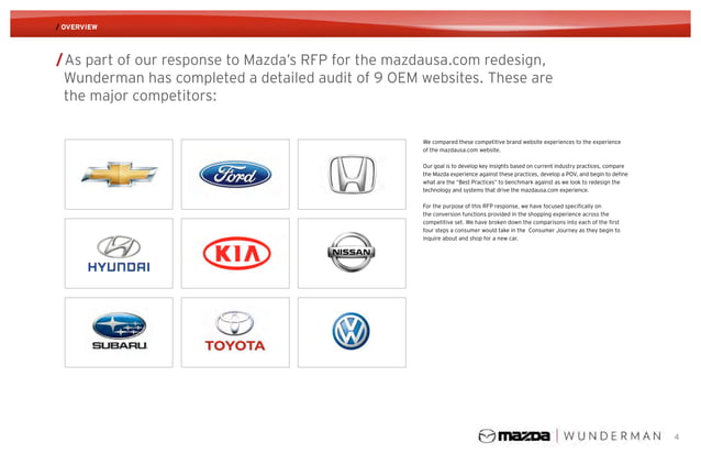 Mazda OEM: Competition Immersion | PPT