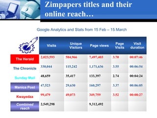 Advertise with Zimpapers Digital and enhance your brand visibility! | PPT