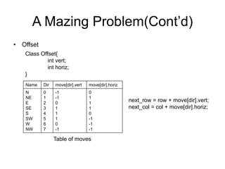 Maze | PPT