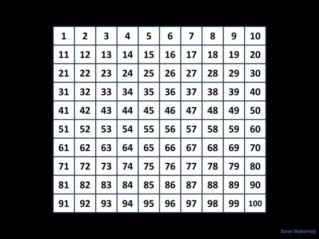 Maze hundreds-chart | PPTX