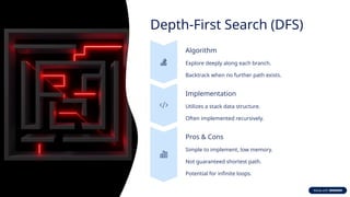 Maze-Solving-Alhghgghgorithhggggggms.pptx
