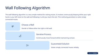 Maze-Solving-Alhghgghgorithhggggggms.pptx