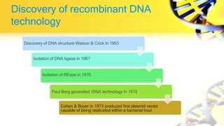 recombinant DNA technology general aspects.pptx