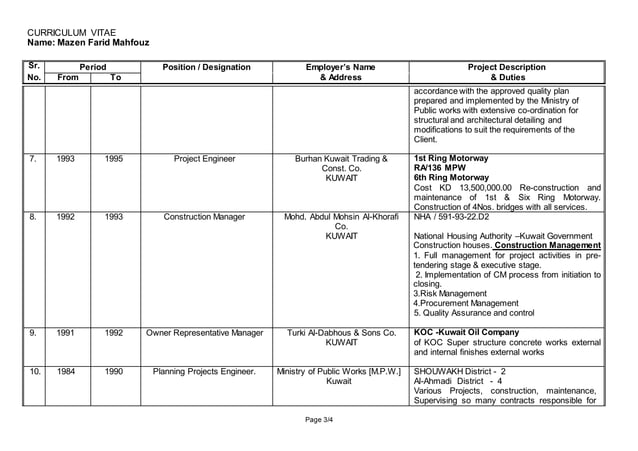 Mazen cv 2011.doc mazen mahfouz for working outside (1) | PPT