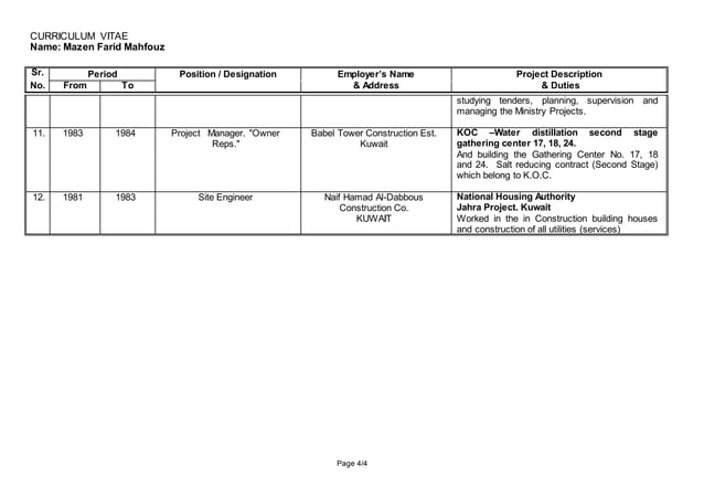 Mazen cv 2011.doc mazen mahfouz for working outside (1) | PPT