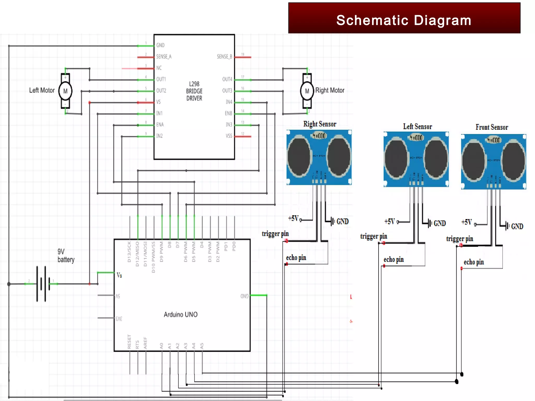Maze solver robot presentation | PPT