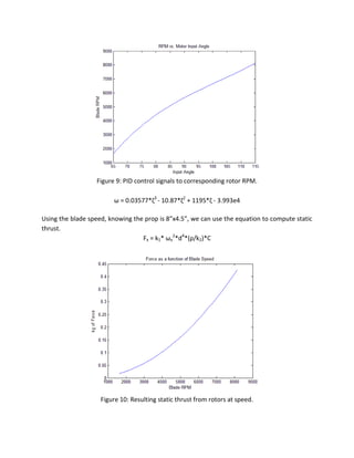 Maze solving quad_rotor | PDF