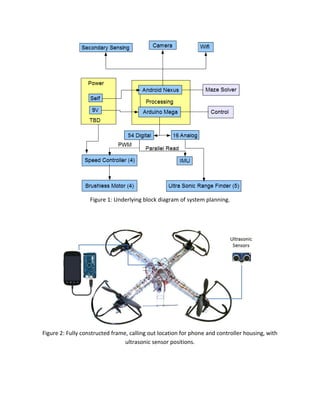 Maze solving quad_rotor | PDF