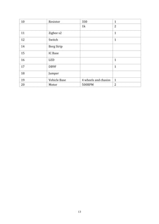 Maze solving robot | PDF