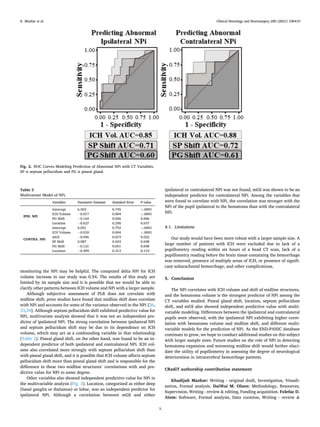 Supratentorial intracerebral hemorrhage volume and other CT variables ...