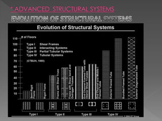 (M AZHAR NUMANI-'B') ADVANCED STRUCTURAL SYSTEM1.pdf | Physics | Science