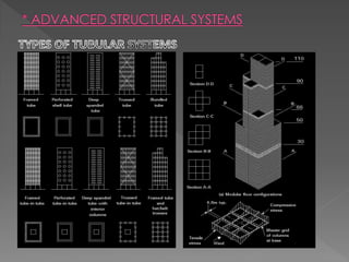 (M AZHAR NUMANI-'B') ADVANCED STRUCTURAL SYSTEM1.pdf | Physics | Science