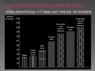 (M AZHAR NUMANI-'B') ADVANCED STRUCTURAL SYSTEM1.pdf | Physics | Science
