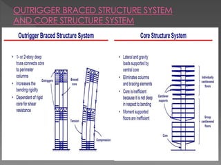 (M AZHAR NUMANI-'B') ADVANCED STRUCTURAL SYSTEM1.pdf | Physics | Science