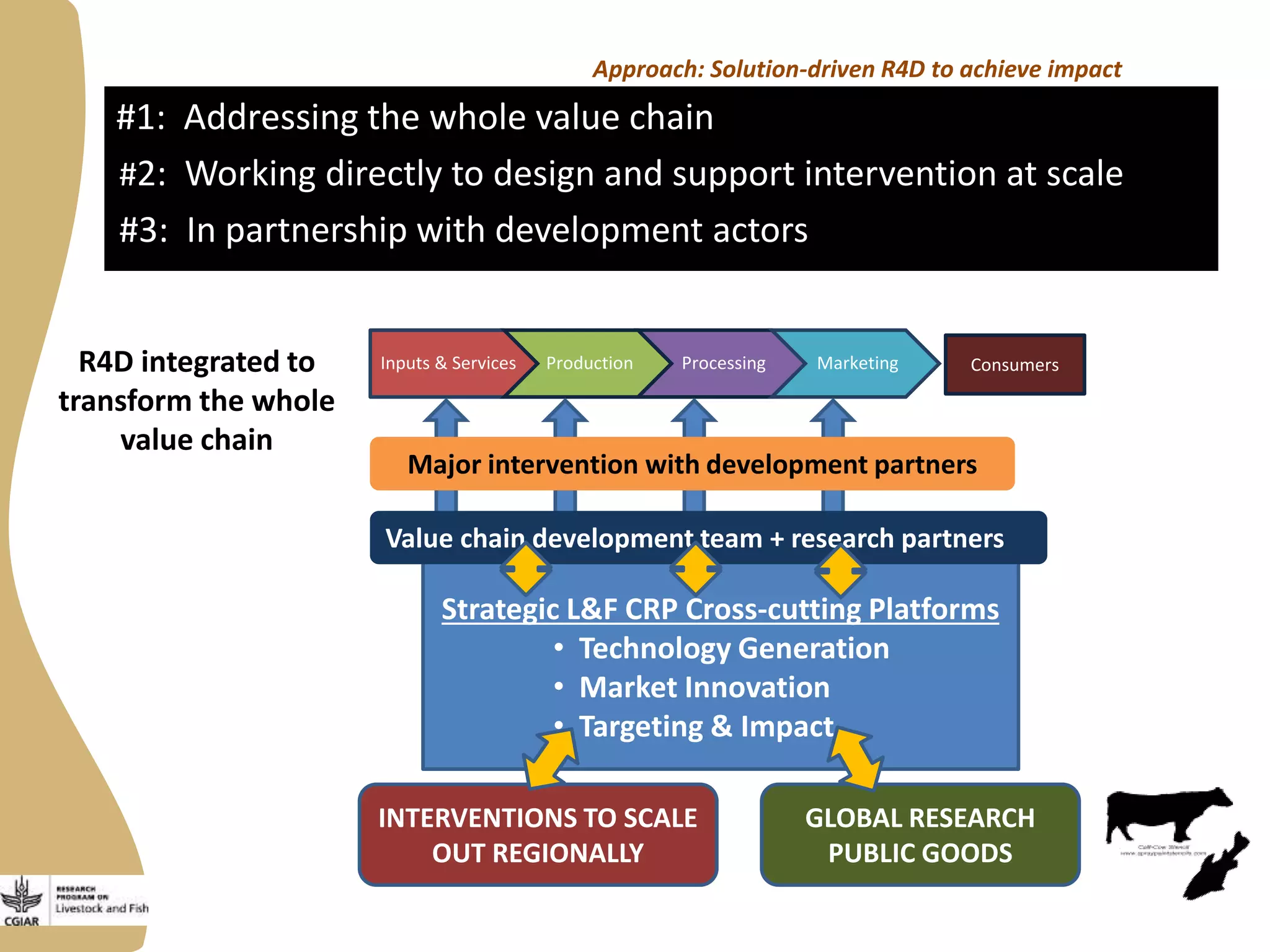 Maziwa Zaidi: Tanzania smallholder dairy value chain R4D program—An ...