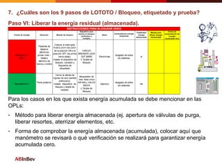 MAZ material de entrenamiento SAM LOTOTO 2020.pptx
