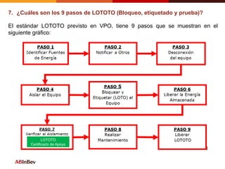 MAZ material de entrenamiento SAM LOTOTO 2020.pptx