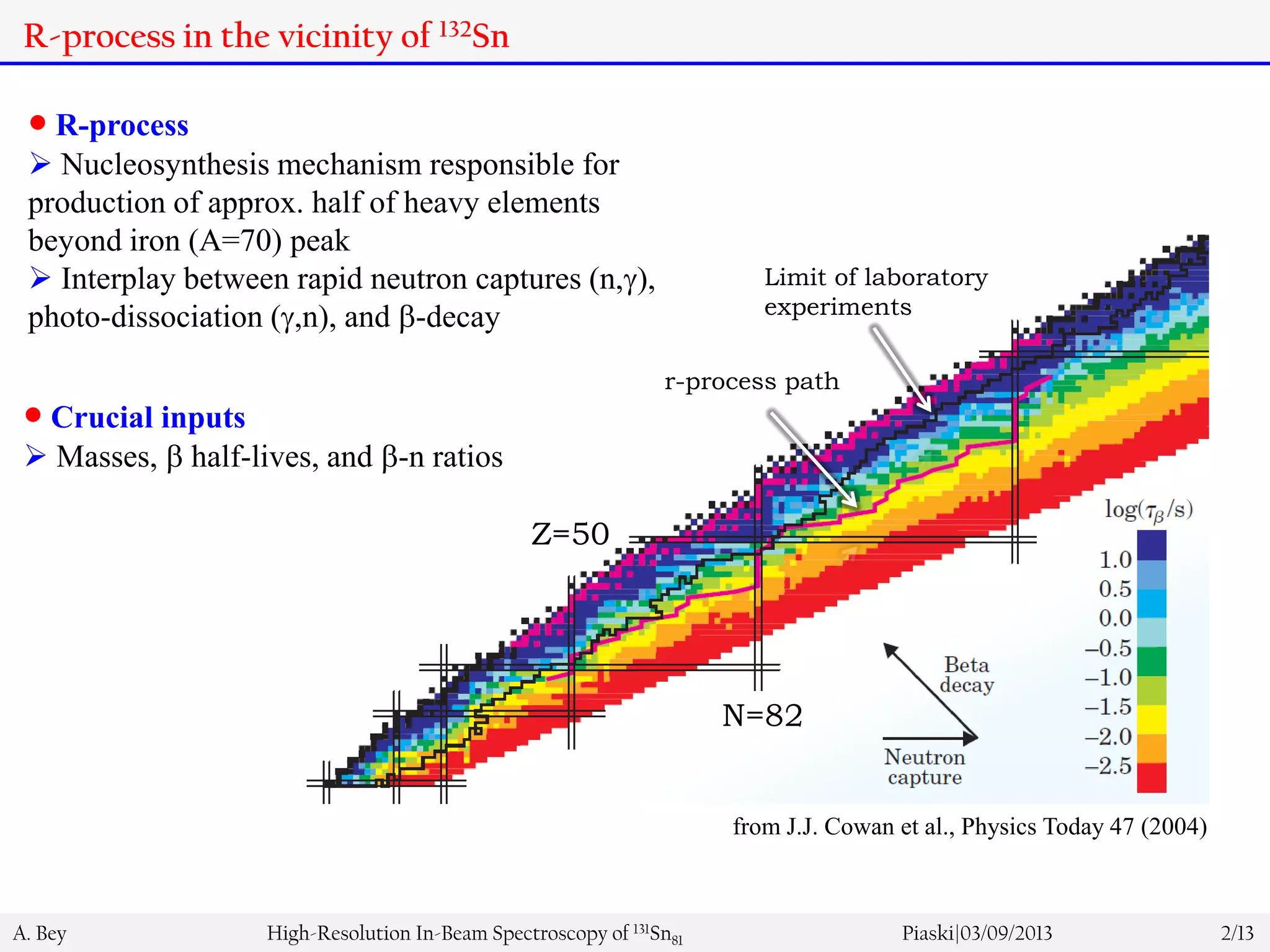 Gamma-ray spectroscopy of semi-magical 131Sn | PDF
