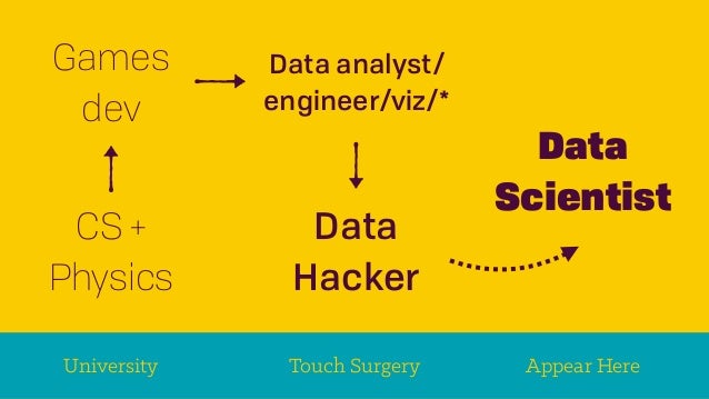 Full-Stack Data Science: How to be a One-person Data Team