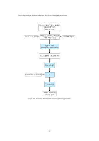 KINEMATICS, TRAJECTORY PLANNING AND DYNAMICS OF A PUMA 560 - Mazzali A ...