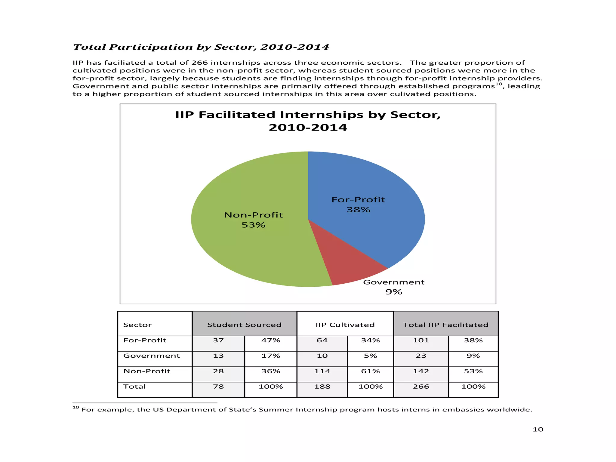 Mazzeo's Sample Graphs from Internship Report | PPT
