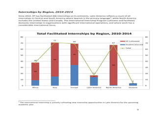 Mazzeo's Sample Graphs from Internship Report | PPT