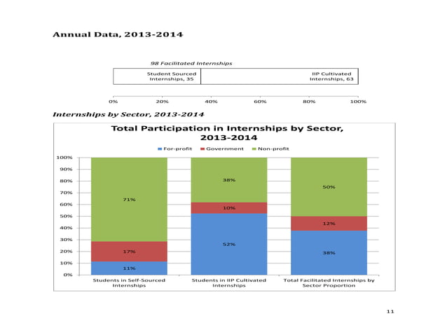 Mazzeo's Sample Graphs from Internship Report | PPT