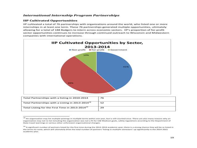 Mazzeo's Sample Graphs from Internship Report | PPT