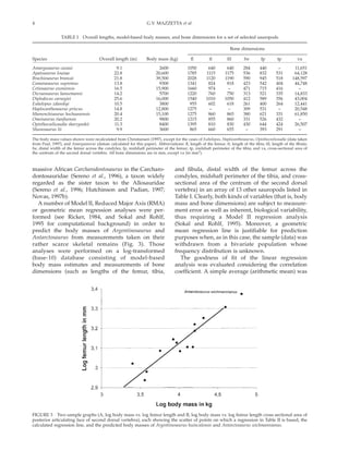 Mazzetta-et-al_04_SA-dino-body-size.pdf