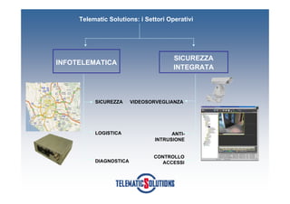 Mazzuca _Telematic Solution | PPT | Free Download