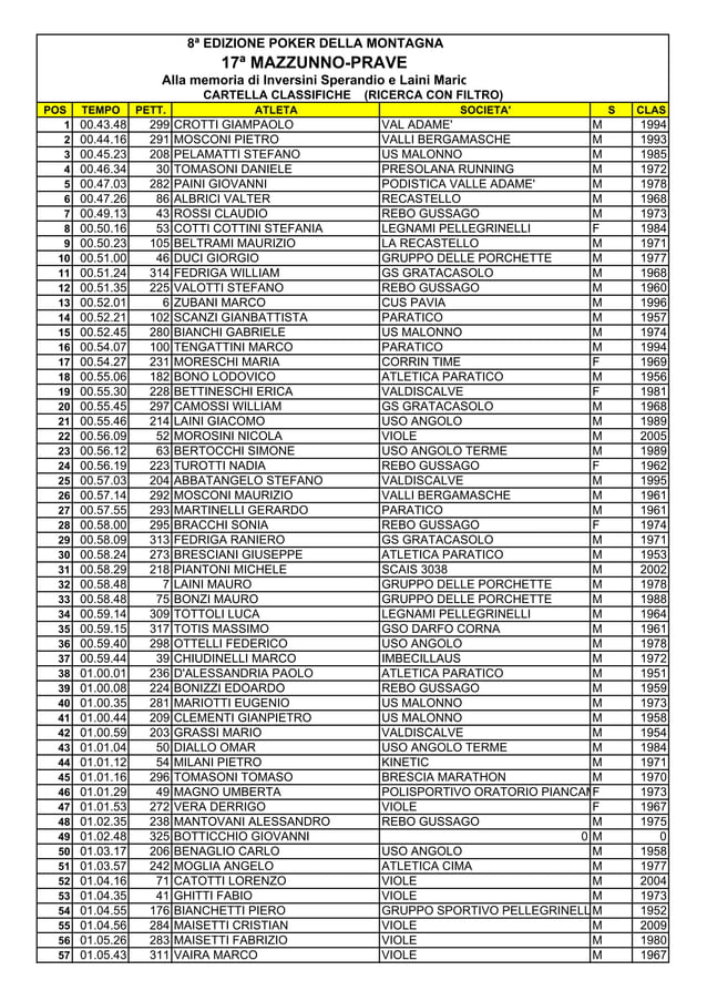 17° Mazzunno-Prave 2016: Classifica generale | PDF