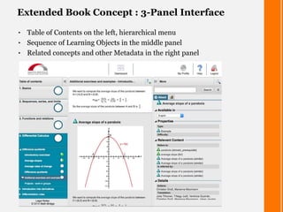 Math-Bridge Student Interface | PPTX