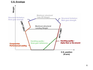 Mass and Balance | PPT