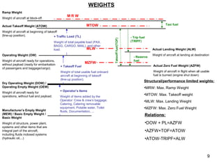 Mass and Balance | PPT