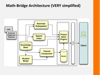 Math-Bridge Event Systems | PPT