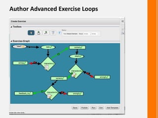 Math-Bridge Author AdvdEx | PPTX