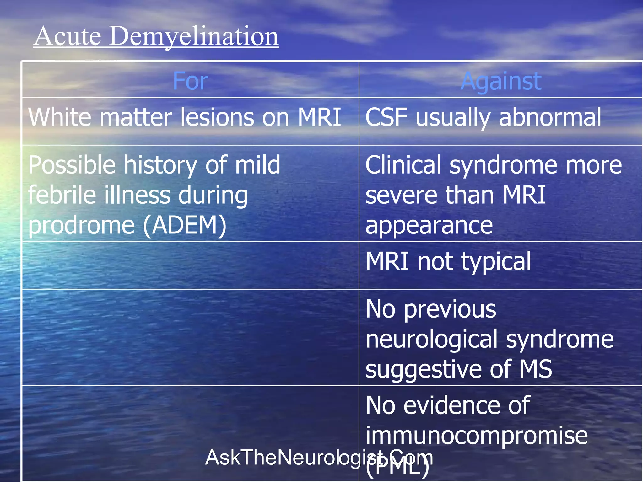 Frontal syndrome and mid-brain lesion | PPT