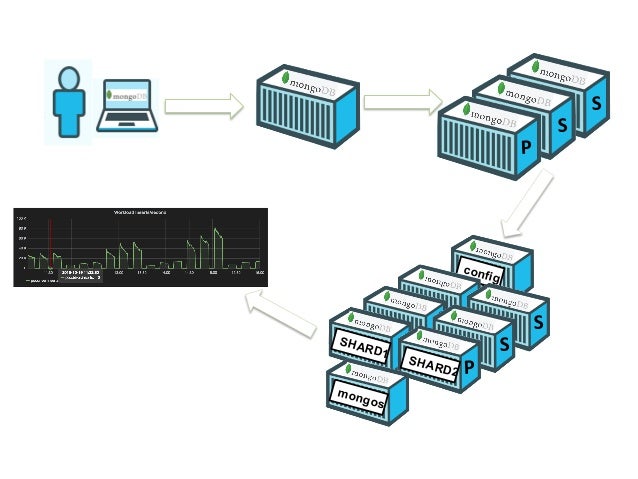 Mongodb Compass Docker Image Billomichael