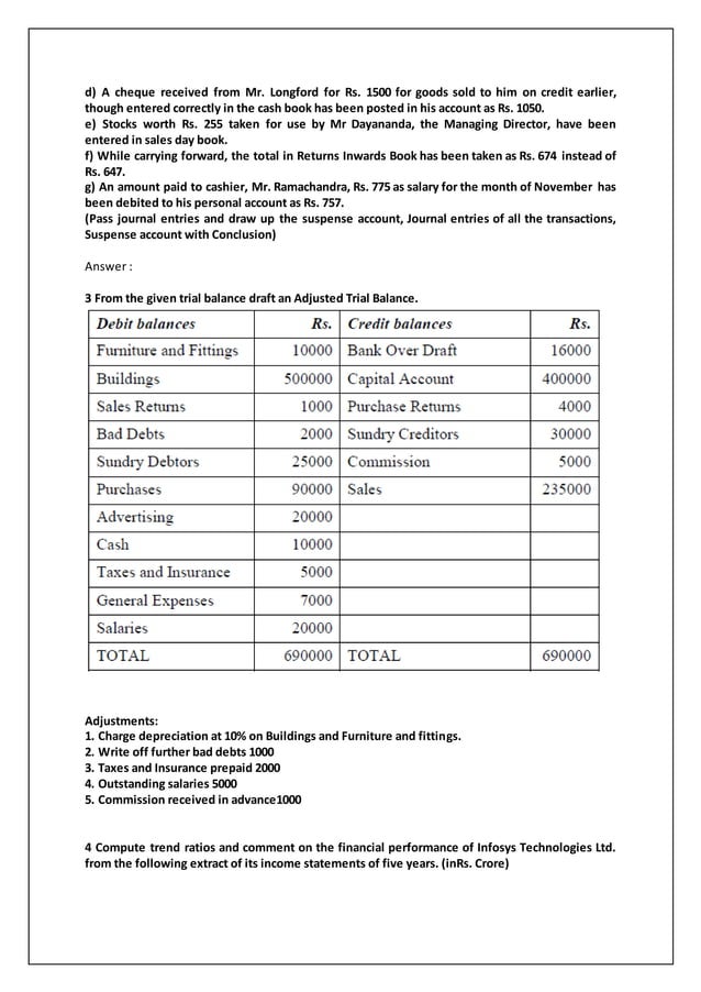 Mb0041 financial and management accounting | PDF