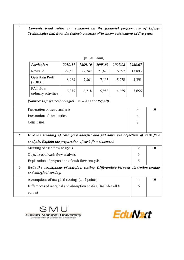 Mb0041 financial and management accounting-SMU Solved MBA semester 1 ...