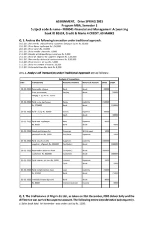 SMU_MBA-Solved-Assignment-Mb0041 financial and management accounting ...