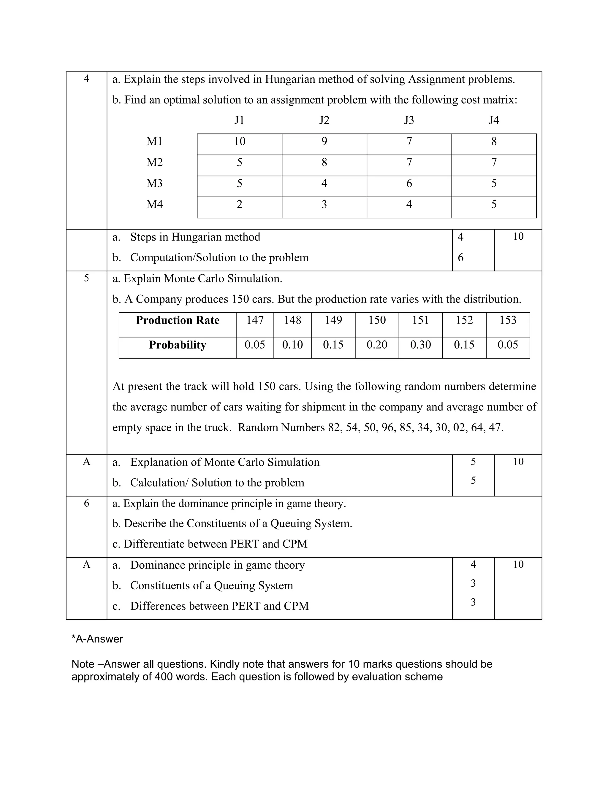 SMU MBA SEM 2 SPRING 2015 SOLVED ASSIGNMENTS | PDF