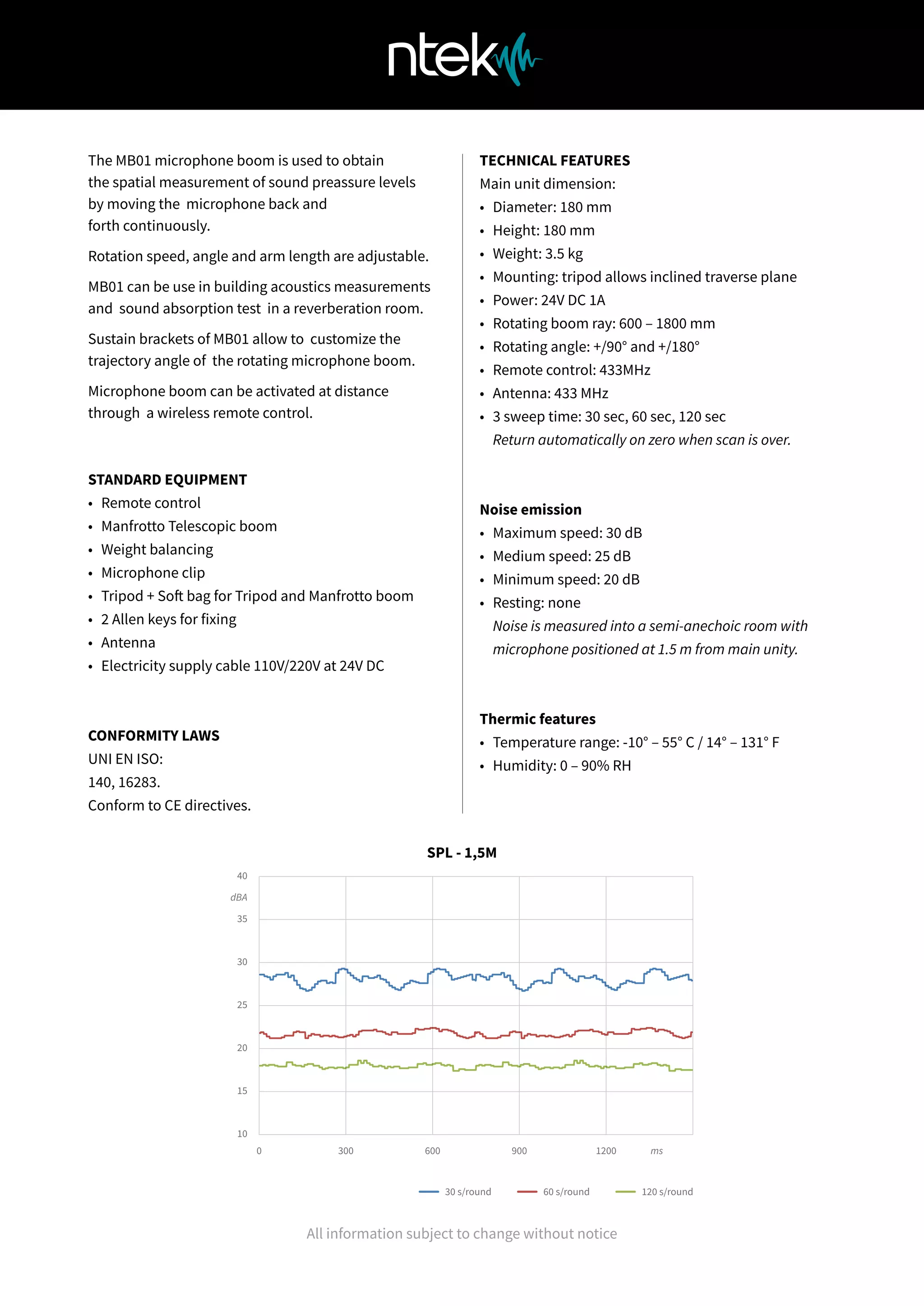 NTEK Microphone Boom | PDF