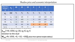 Mb 106 quantitative techniques 10 | PPSX
