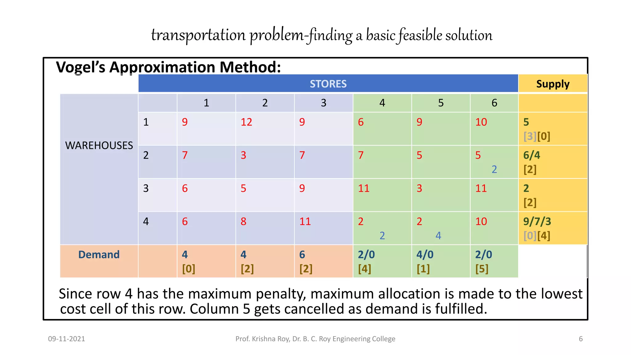 Mb 106 quantitative techniques 12 | PPSX