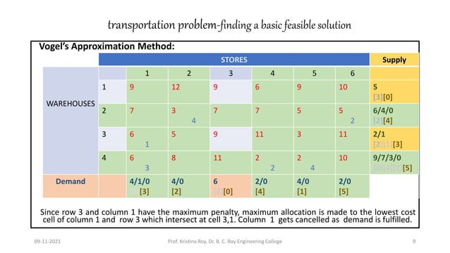 Mb 106 quantitative techniques 12 | PPSX | Logistics and Transportation ...