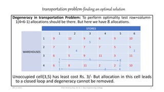 Mb 106 quantitative techniques 13 | PPSX