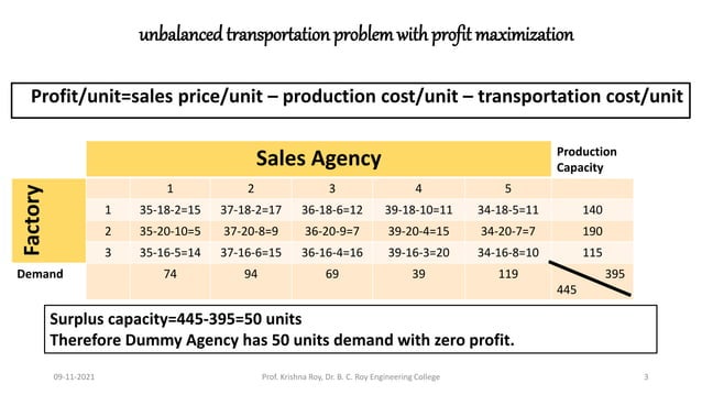 Mb 106 quantitative techniques 14 | PPSX | Business Accounting ...