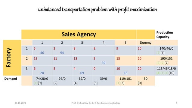 Mb 106 quantitative techniques 14 | PPSX | Business Accounting ...